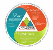 MC1(Mini Challenge 1) 기록하기